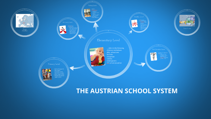 THE AUSTRIAN SCHOOL SYSTEM by on Prezi