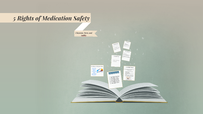 5 Rights of Medication Safety by Cheyenne Straub on Prezi