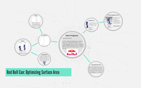 Red Bull Can Dimension Calculations by Ryan Donovan on Prezi