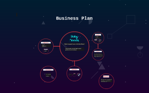 TLE Business Plan by Jami Reyes on Prezi