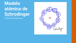 Modelo atómico de Schrodinger by SANTIAGO MENDEZ CLEVES (ESTUDIANTE) on ...