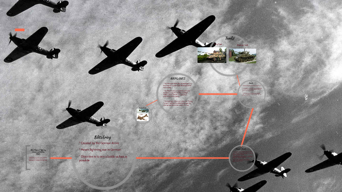 New Combat Strategies and Technologies created in WWII by Raul ...