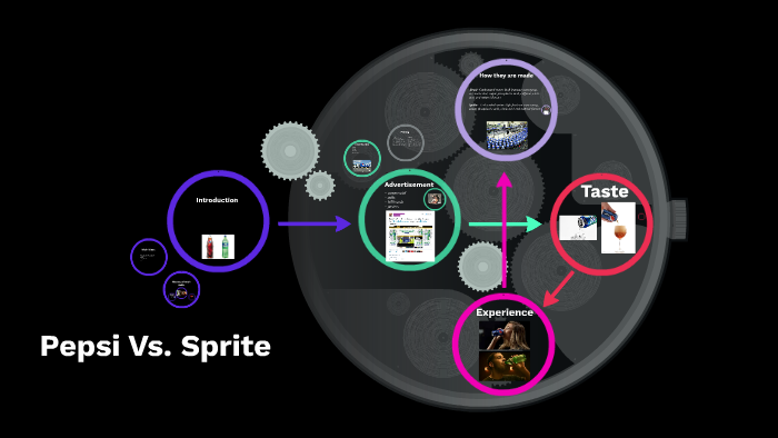 Pepsi Vs. Sprite by Angela Robinson on Prezi