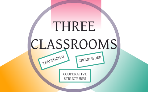 Cooperative Learning Structures for ELLs by Diana Johnson on Prezi