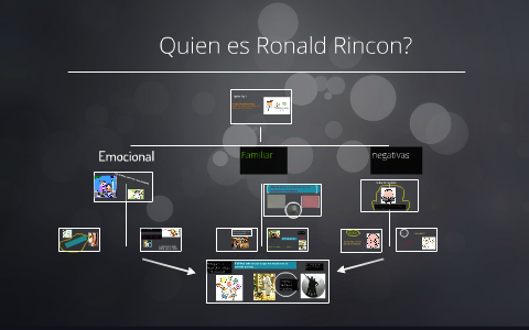 Quien es Ronald Rincon by Ronald Rincon on Prezi