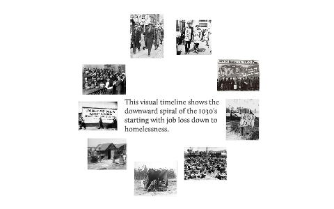 1930's Visual Timeline by bridget corna on Prezi