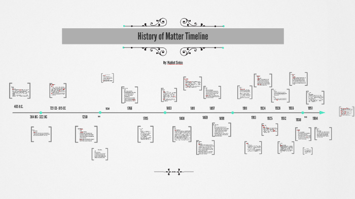 History of Matter Timeline by Mahlet S. on Prezi