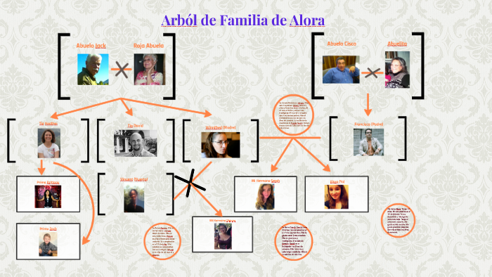 Alora's Family Tree by Alora Martinez