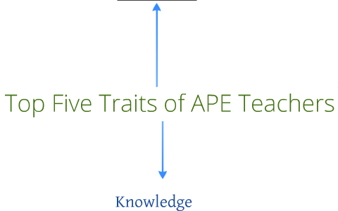 Top Five Traits of APE Teachers by Joel Heroux on Prezi