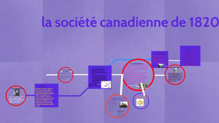 la société canadienne de 1820 by Annabelle Sinclair on Prezi