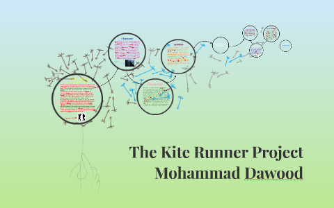The Kite Runner Project by mohammed dawood on Prezi
