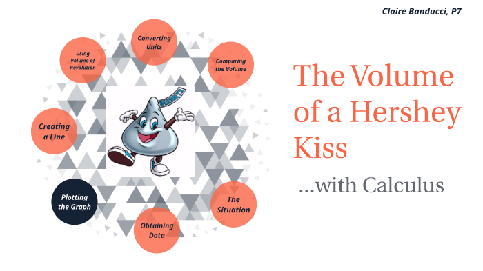 The Volume of a Hershey Kiss by Claire Banducci on Prezi