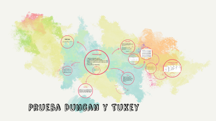 Prueba Duncan y Tukey by Paula Lesmes on Prezi