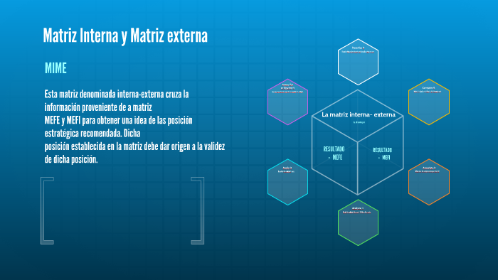 MIME Matriz Interna y Matriz externa by Alis Manuela on Prezi