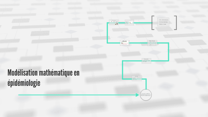 Modelisation mathématique en épidemiologie by iman aakif on Prezi