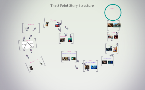The 8 Point Story Structure by Benjamin Lurie on Prezi