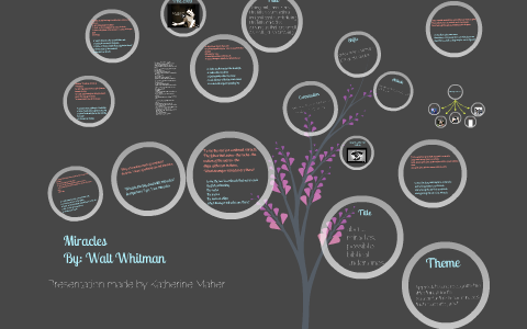 Miracles by: Walt Whitman by Katherine Maher on Prezi