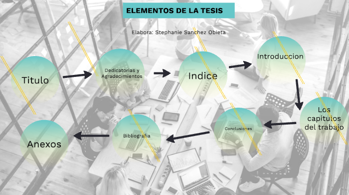 Estructura de la Tesis by STEPHANIE SANCHEZ OBIETA on Prezi