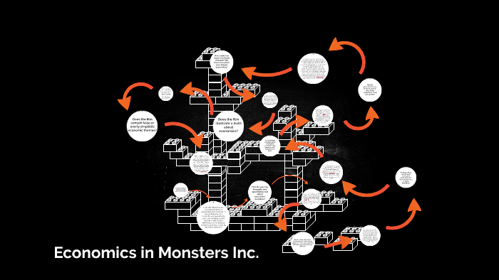Economics in Monsters Inc. by Raquel Rooney on Prezi