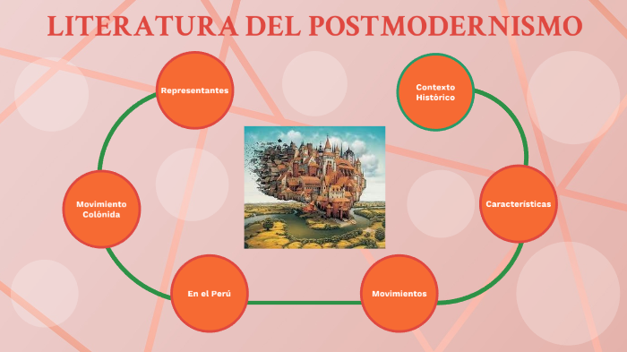 LITERATURA DEL POSTMODERNISMO by Albert Argumedo on Prezi