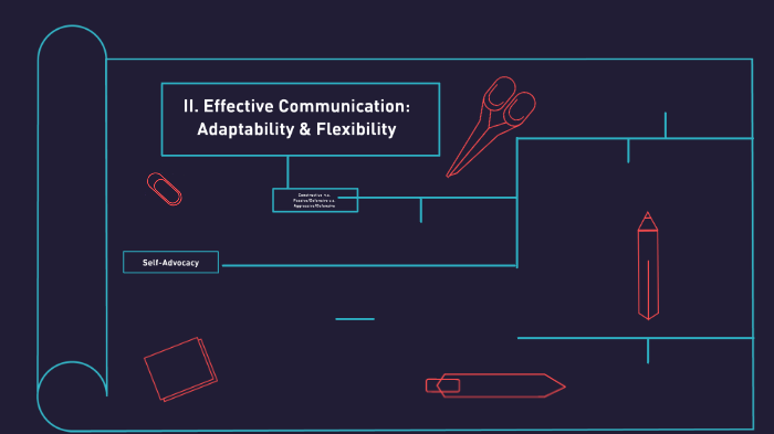 II. Effective Communication: Adaptability & Flexibilit by Quincie ...