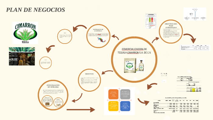 PULQUE HACIENDA -1881- by estefania cocom gonzález on Prezi
