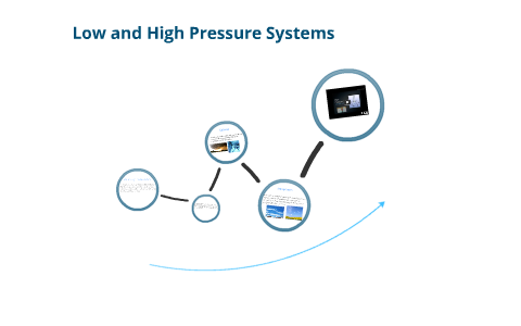 Low and High Pressure Systems by Ryan Davis on Prezi