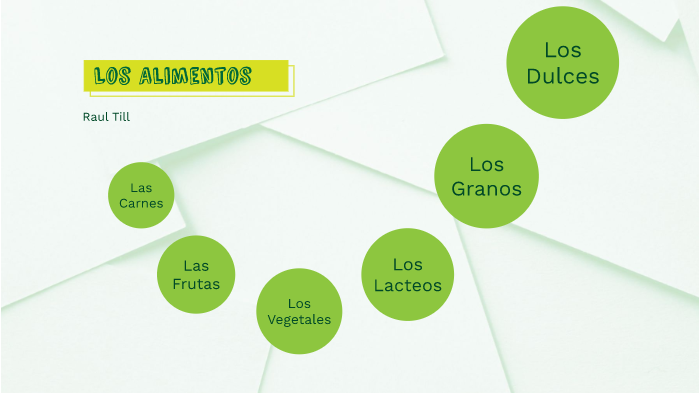 Los Alimentos en Espanol by Michael Till on Prezi