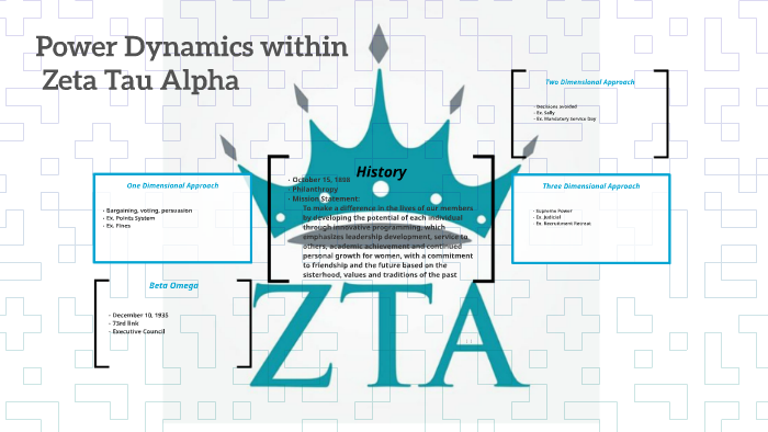 Power Dynamics within Zeta Tau Alpha by Rachel West on Prezi