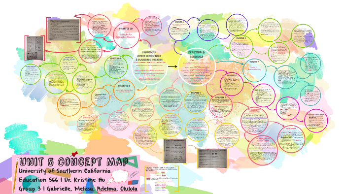 Unit 5 Concept Map by Gabrielle Satter on Prezi