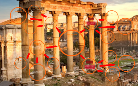 5 Main Character of Julius Caesar by Linda Richmond on Prezi
