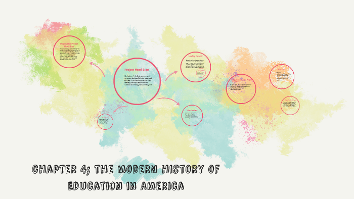 Chapter 3: The Early History of Education in America by Alexis Colon on ...