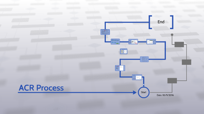 ACR Process Dallas by Stan Ingram