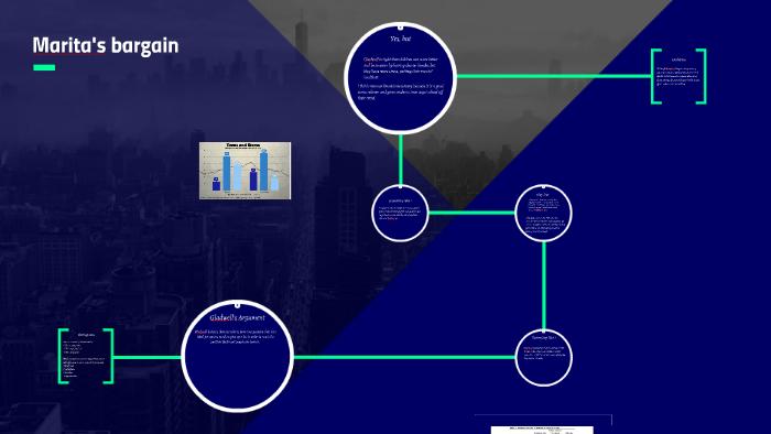Marita's bargain by merch Vidor on Prezi
