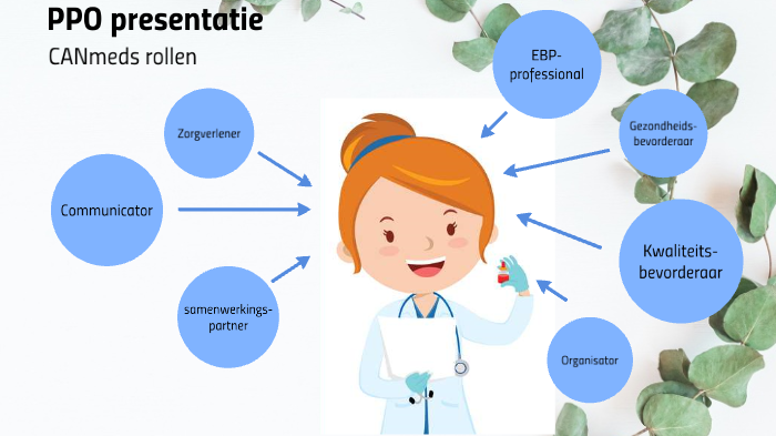 PPO prest. CANmeds rollen by Tessa Sturrus on Prezi