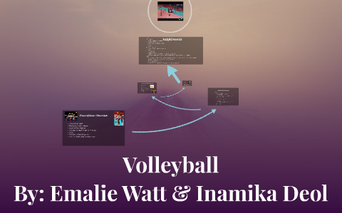 Volleyball by Inamika Deol on Prezi