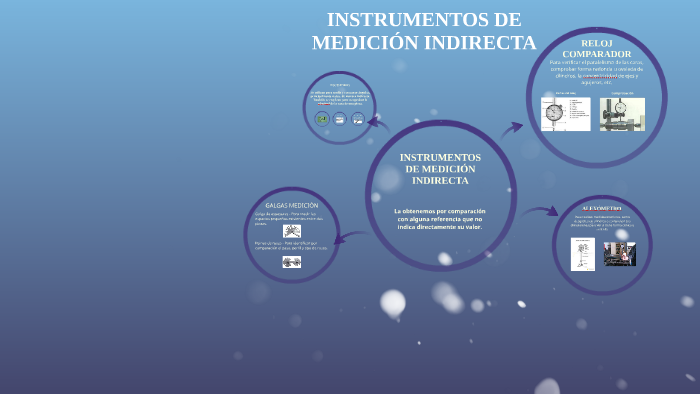 INSTRUMENTOS DE MEDICIÓN INDIRECTA by sergio navarro on Prezi