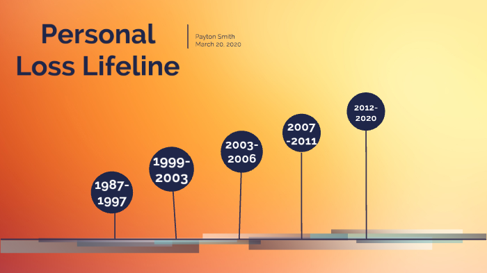 Personal Loss Lifeline by Payton Smith on Prezi