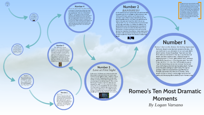 Romeo's Ten Most Dramatic Moments by Logan Varsano on Prezi