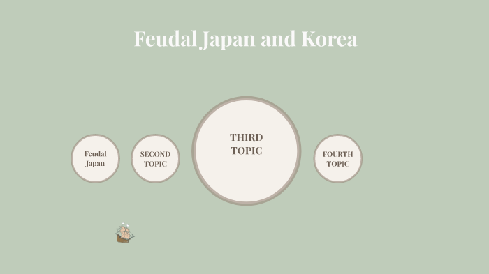 Feudal Japan and Korea by Jonathan Haarer on Prezi