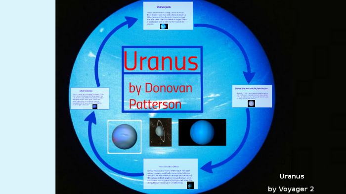 uranus rotates on its side. uranus is one of the jovian plan by donovan ...