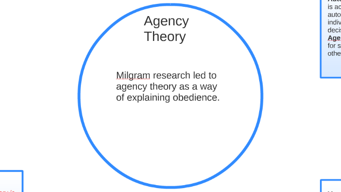 Variations of Milgram's study by Tamara Khatib