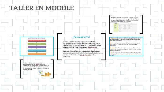 TALLER EN MOODLE by Karina Garcia on Prezi