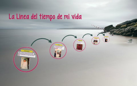 La Línea del tiempo de mi vida by Fernanda Galeana