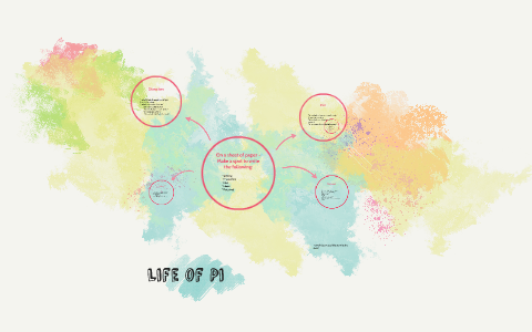 The Life of Pi - Pre-reading activity by Heather Nohrenberg on Prezi