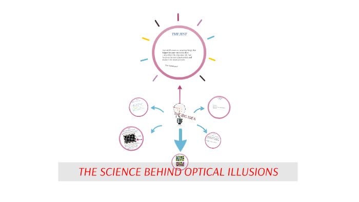 THE SCIENCE BEHIND OPTICAL ILLUSIONS by victor jacob on Prezi