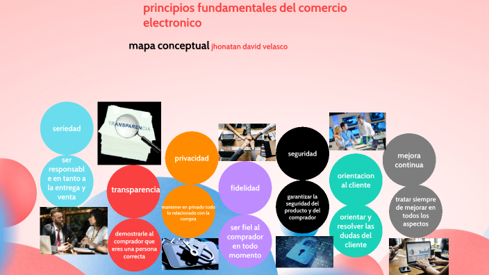 principios del comercio electronico by jhonatan velasco on Prezi