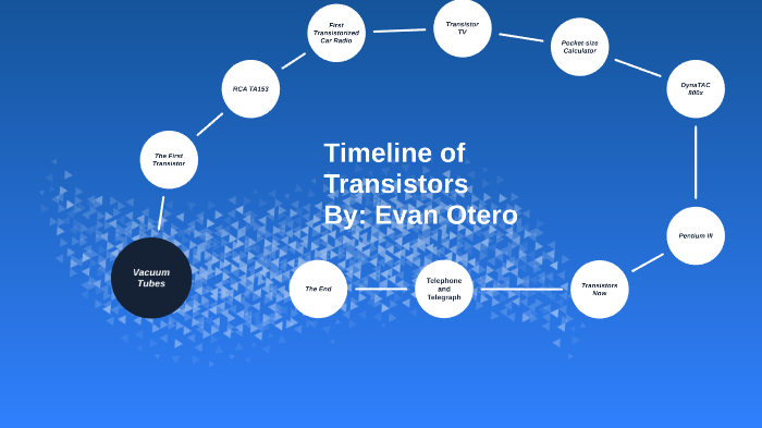 Timeline of Transistors by Evan Otero on Prezi
