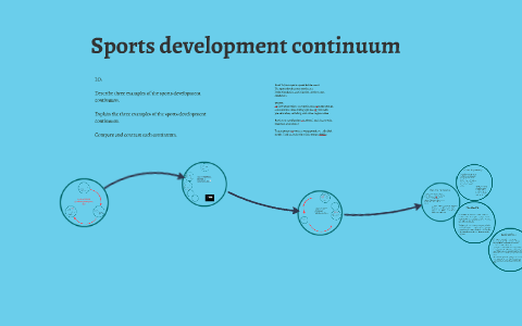 Level 3 ExDip P1 M1 Sports development continuum by Billy Marsden on Prezi