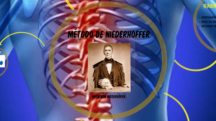 MÉTODO DE NIEDERHOFFER by Mitzy Olmos on Prezi
